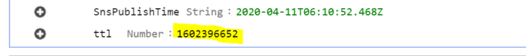 Aws Dynamodb Ttl Setting Up The Right Way Icloud Consulting